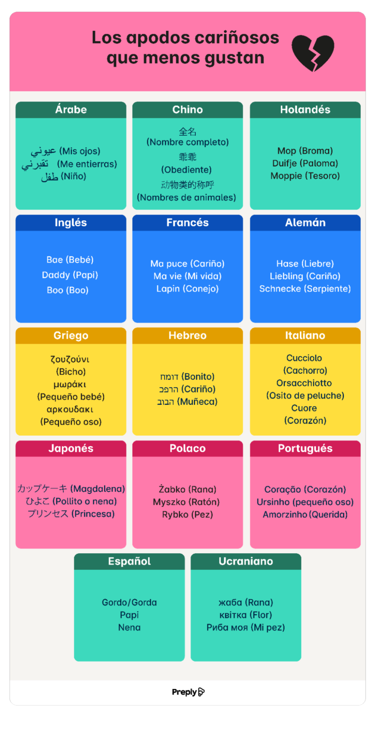 Cuáles son los apodos cariñosos más populares del mundo