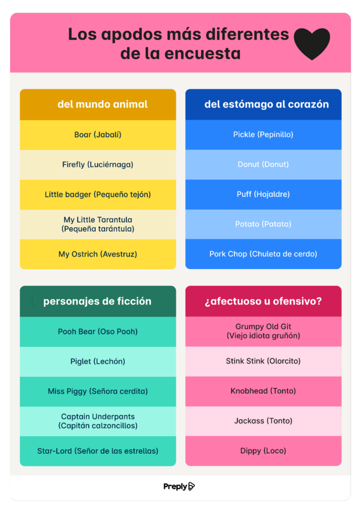 Cuáles son los apodos cariñosos más populares del mundo