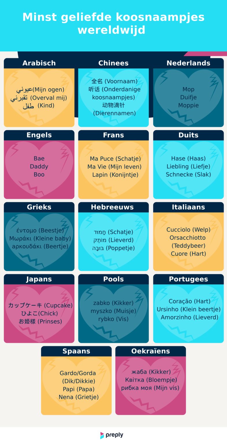De populairste koosnaampjes wereldwijd