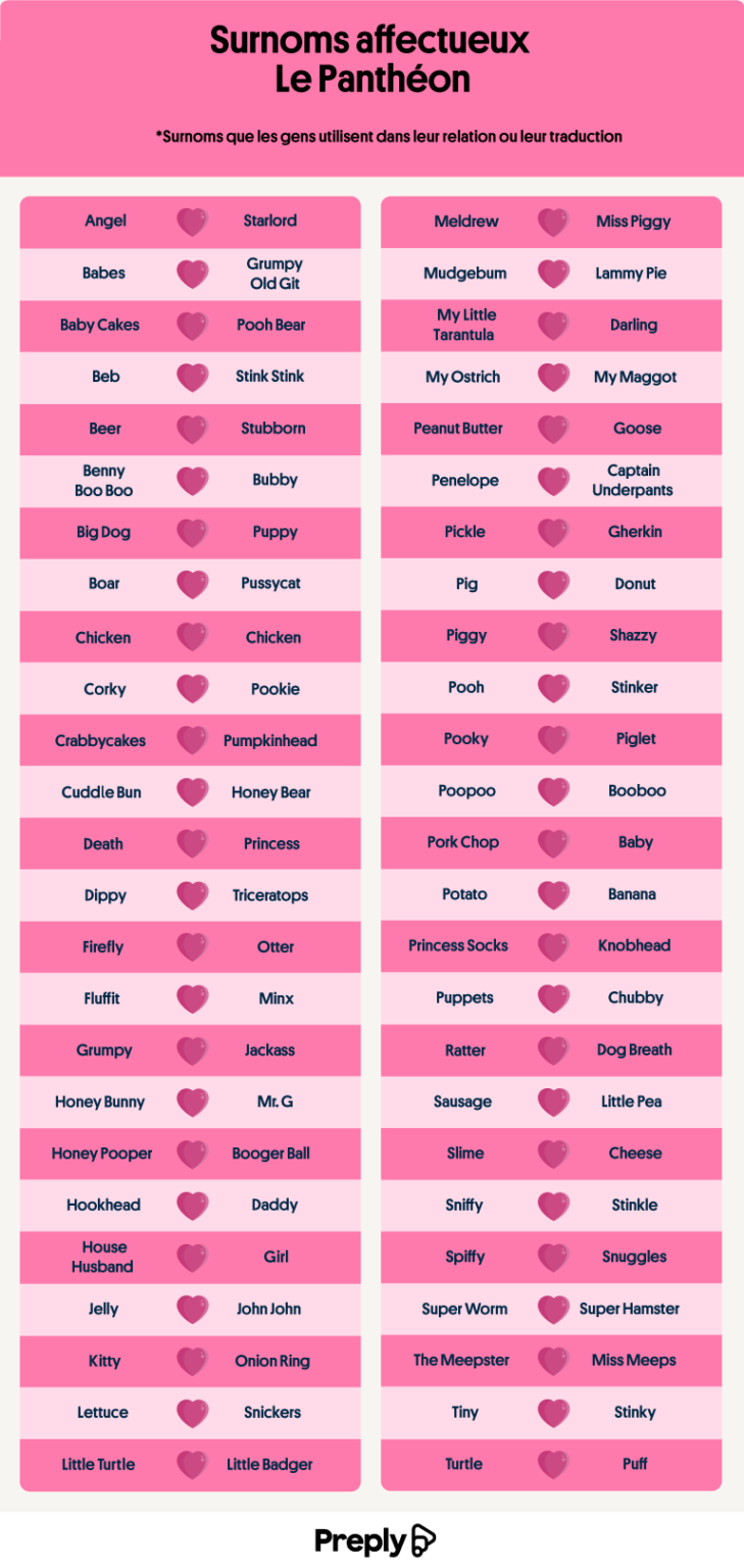 Les Surnoms Les Plus Populaires Au Sein Des Couples Les Surnoms Les Plus Populaires Au Sein Des Couples