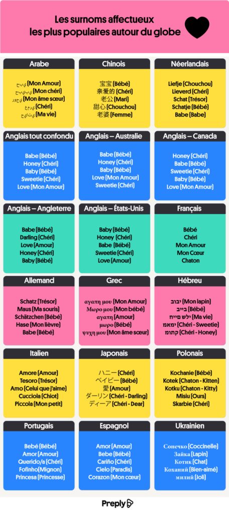 Les surnoms les plus populaires au sein des couples