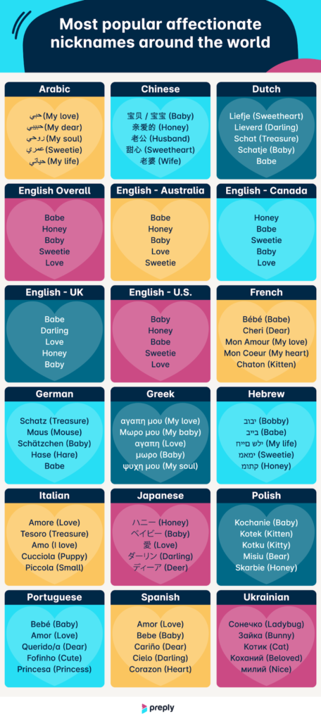 Global Survey Reveals the Most Popular Affectionate Nicknames