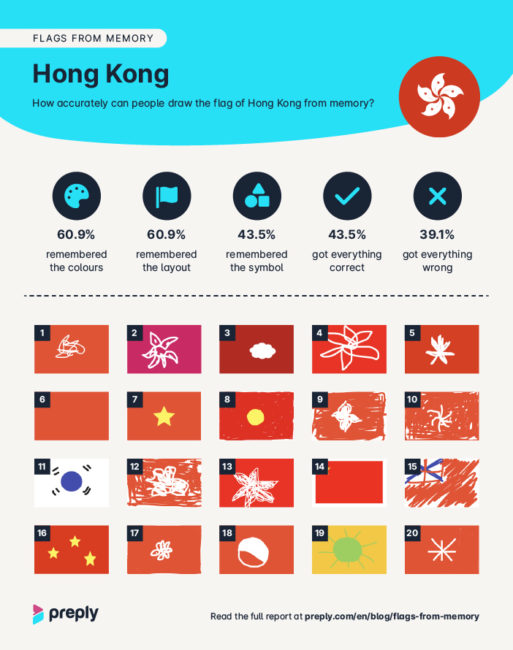 Flag Quiz Game | Flags Of The World From Memory