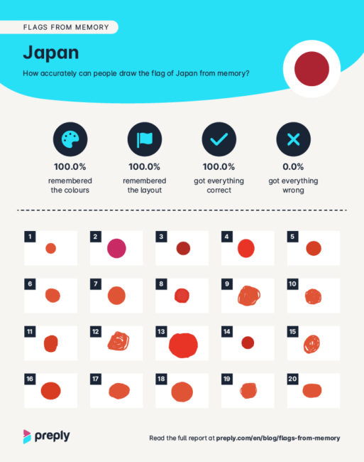 Flag Quiz Game | Flags Of The World From Memory