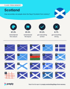 Flag Quiz Game | Flags Of The World From Memory