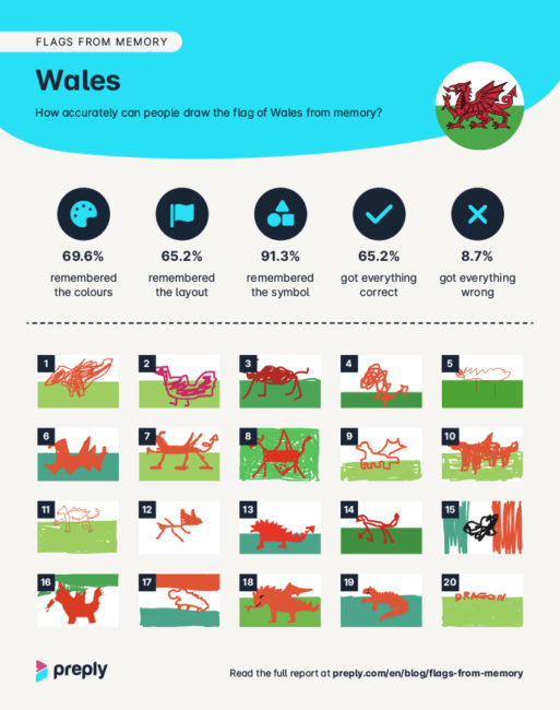 Flag Quiz Game | Flags Of The World From Memory