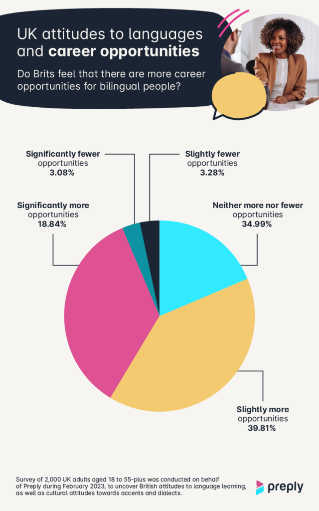 British Cultural Attitudes Towards Languages: 2023 Report