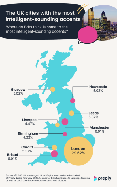 British Cultural Attitudes Towards Languages: 2023 Report