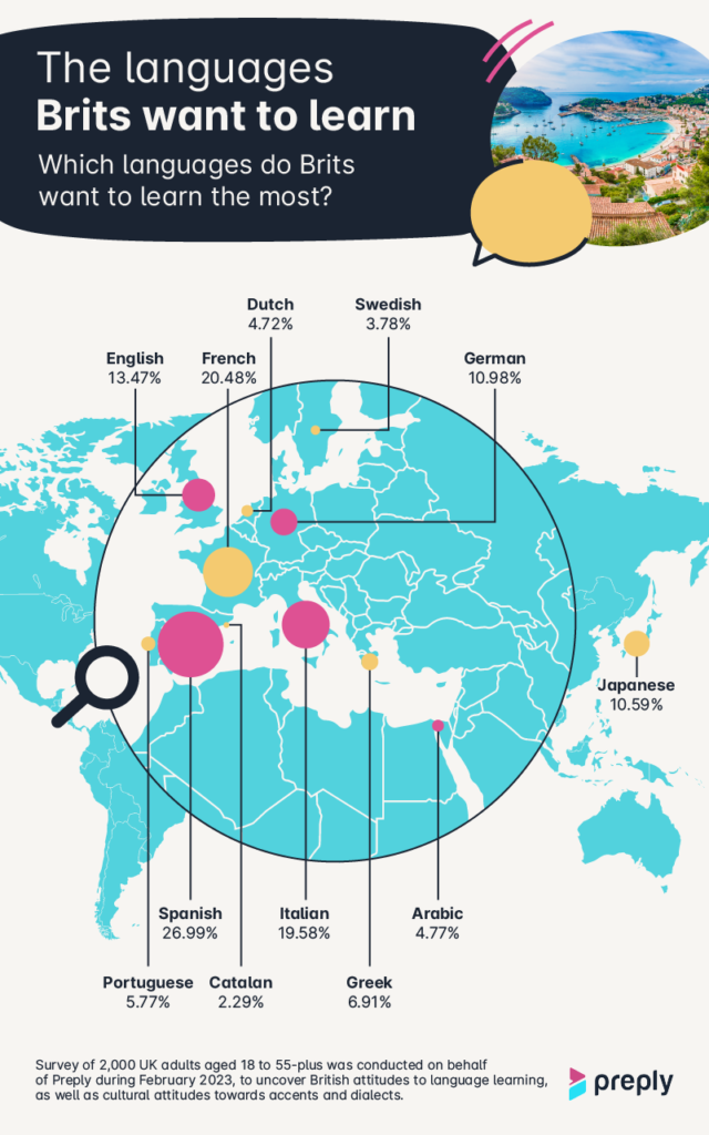 British Cultural Attitudes Towards Languages: 2023 Report