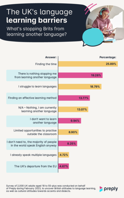 British Cultural Attitudes Towards Languages: 2023 Report