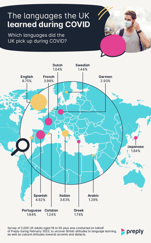 British Cultural Attitudes Towards Languages: 2023 Report