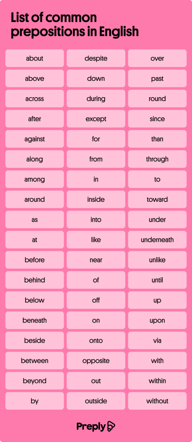List of English Prepositions (With Examples)