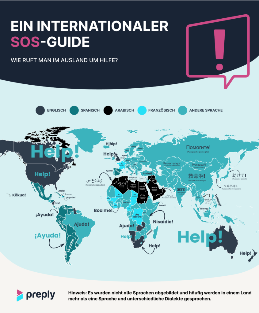 Internationaler SOS-Guide zu Hilferufen | Preply DE
