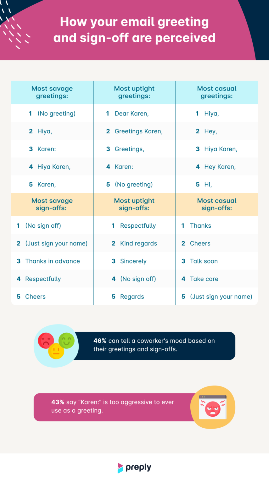 Study Shows the Most Savage Ways to Begin or End an Email