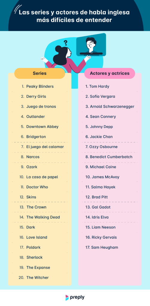 La Popularidad de los Subtítulos Aumenta en España
