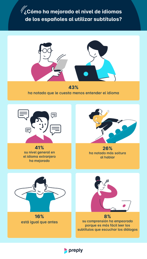 La Popularidad de los Subtítulos Aumenta en España