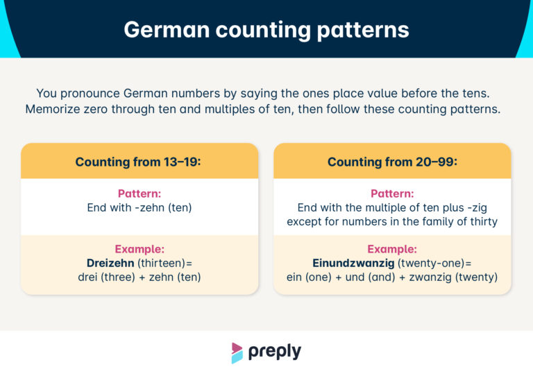 German Numbers: Learn How to Count from 0-100 Now!