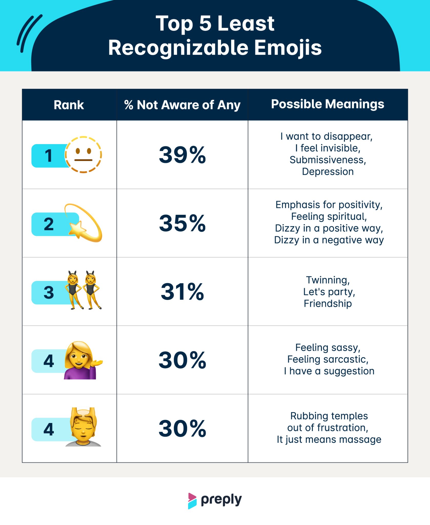 Study reveals America’s most confusing emojis in 2023