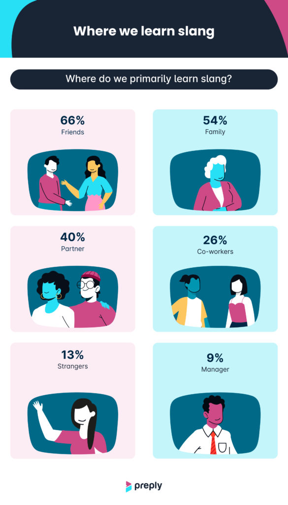 British Attitudes Towards Popular Slang: A 2023 Report