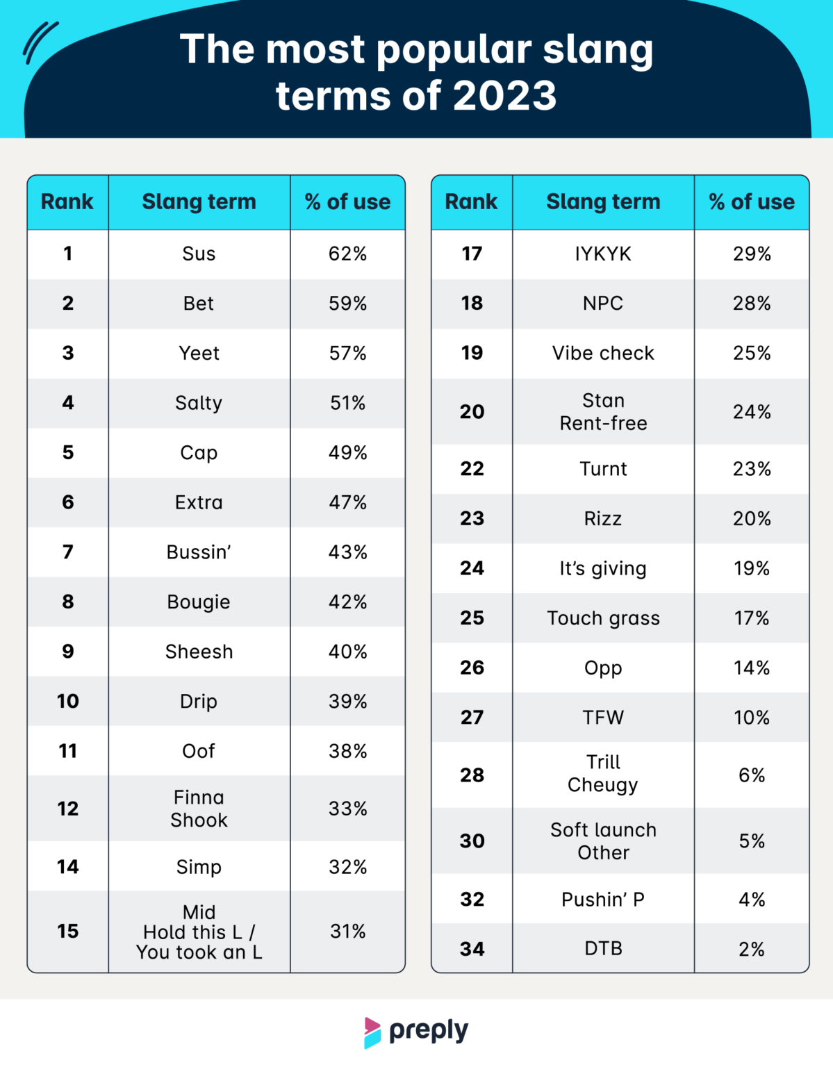 Text Slang of 2023: Surveying Parents of Teens on the Latest Slang