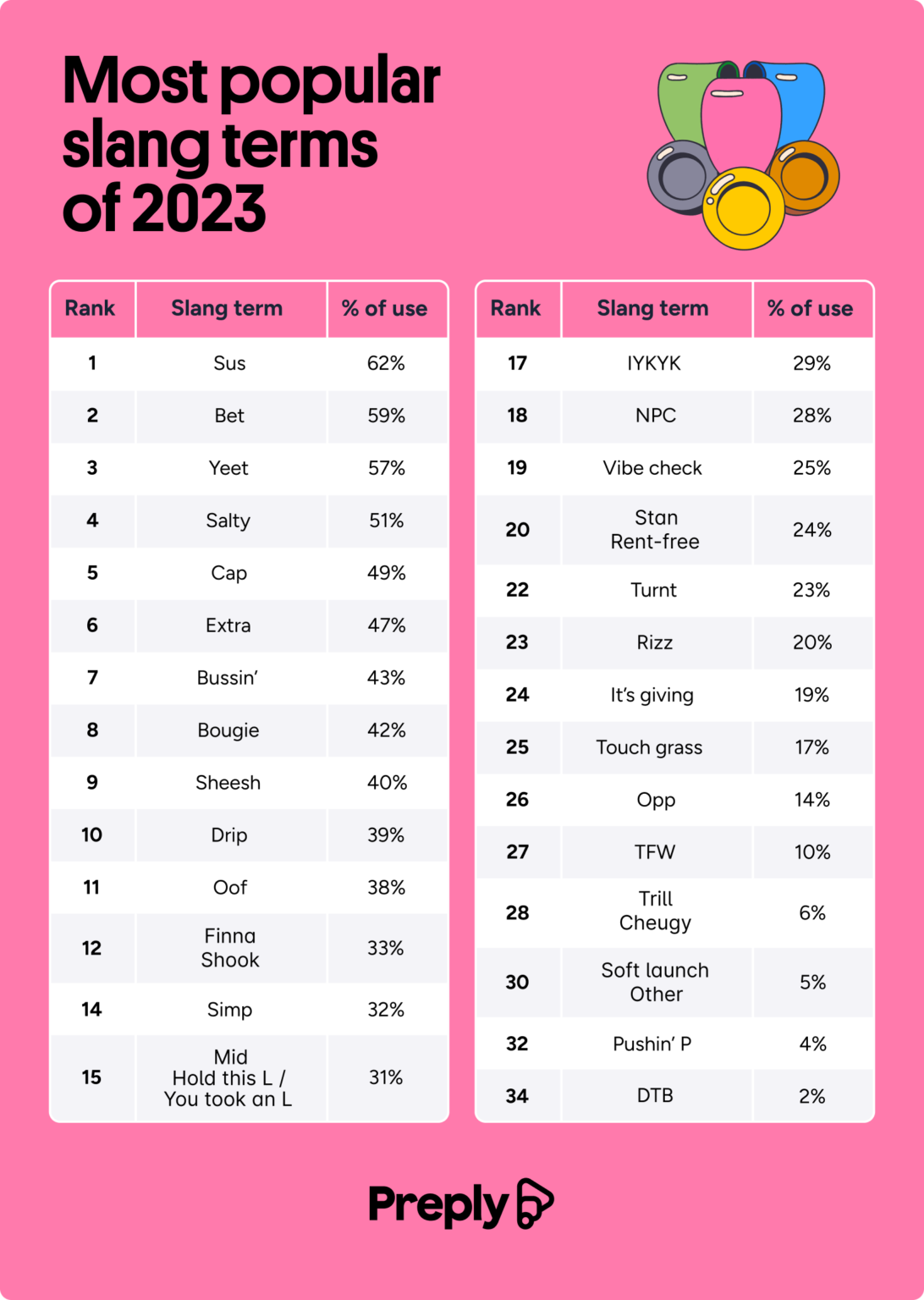 Text Slang of 2023: Surveying Parents of Teens on the Latest Slang