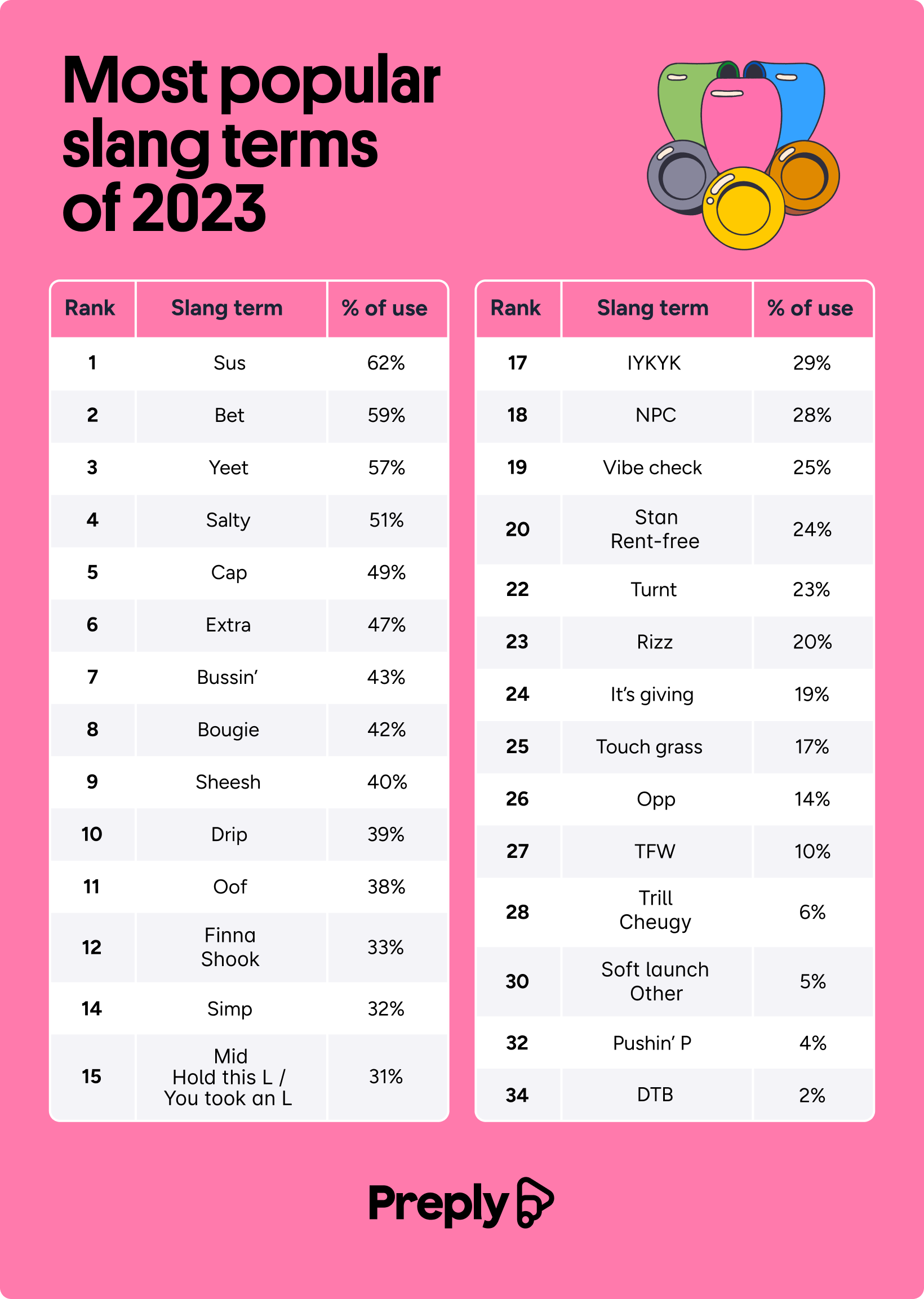 Text Slang Of 2023 Surveying Parents Of Teens On The Latest Slang Text Slang Of 2023 Surveying Parents Of Teens On The Latest Slang