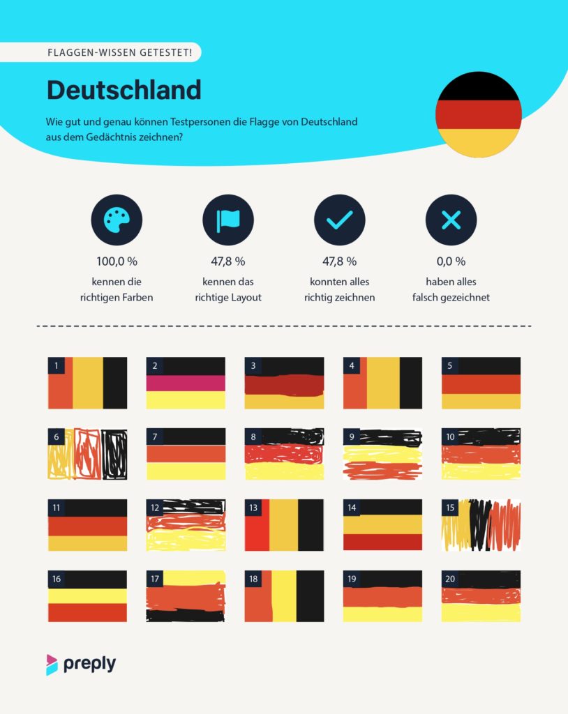 Flaggen-wissen: So gut kennen wir unsere Flaggen