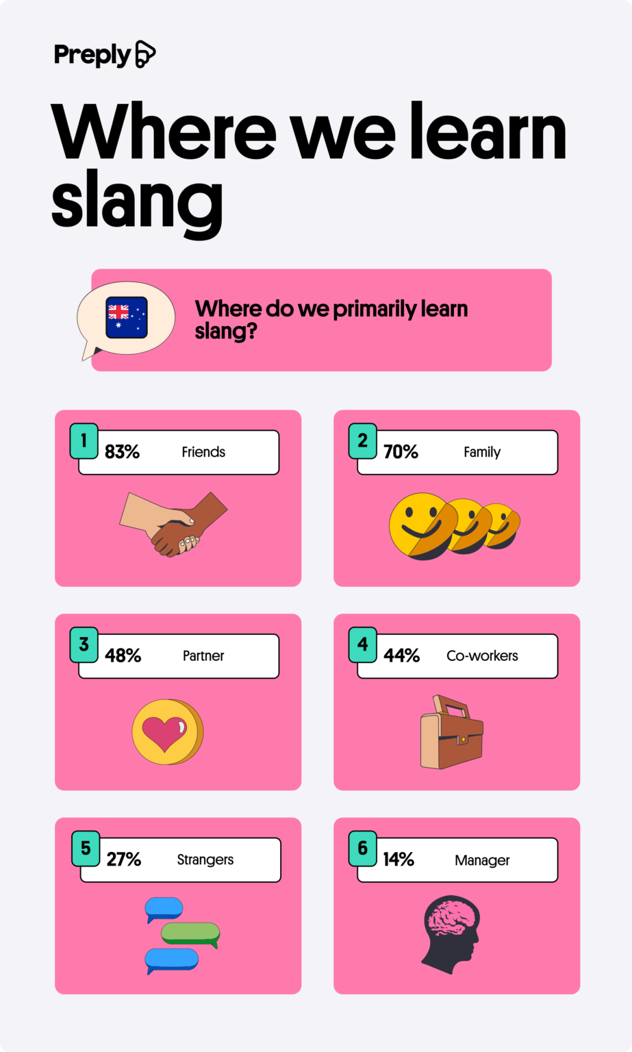 Australian Attitudes Towards Popular Slang