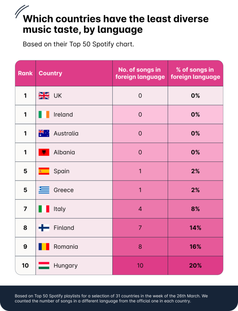 Tune into Diversity | Preply