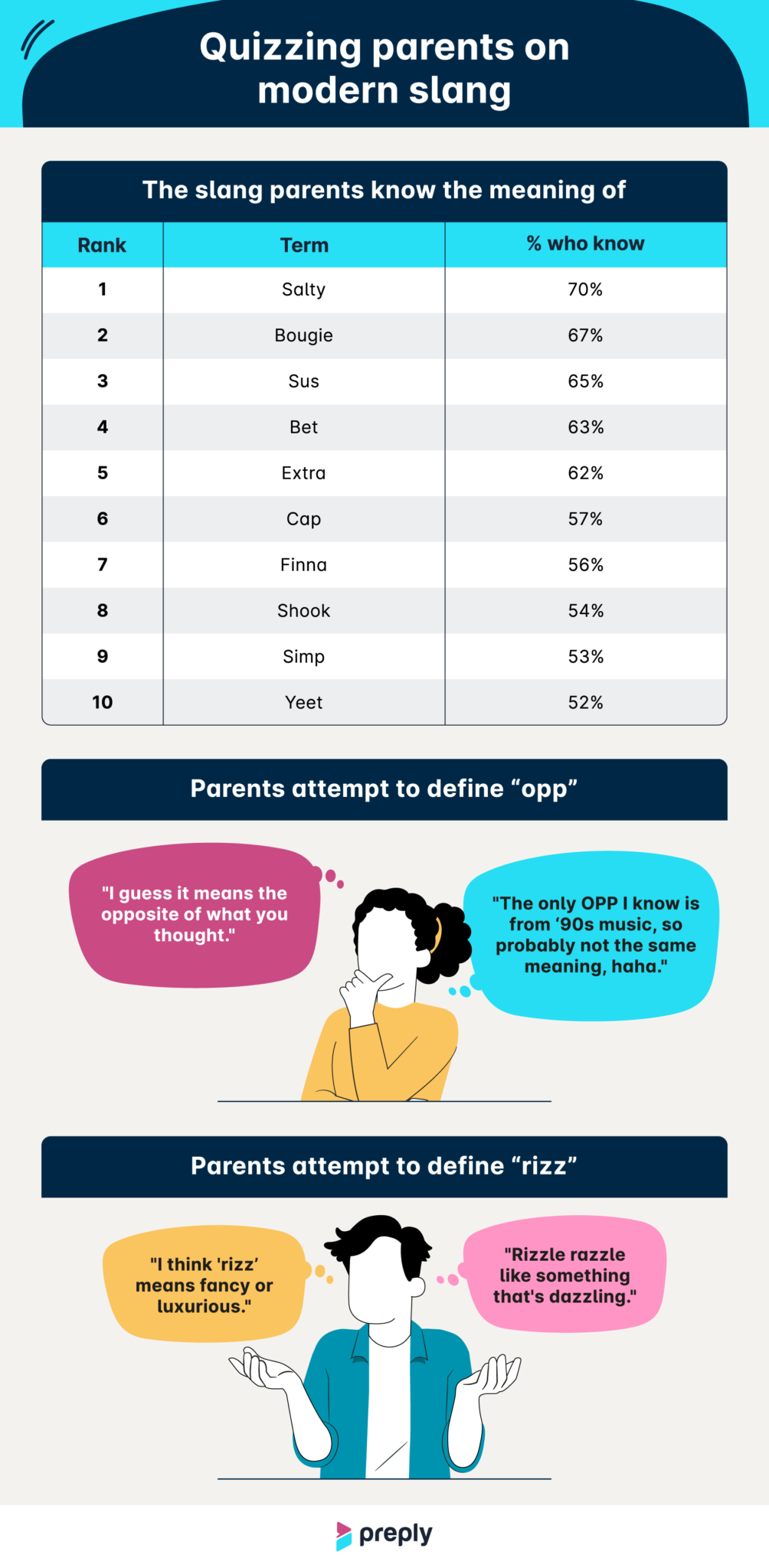 Text Slang of 2023: Surveying Parents of Teens on the Latest Slang