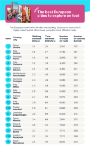 The Best European Cities to Explore by Foot