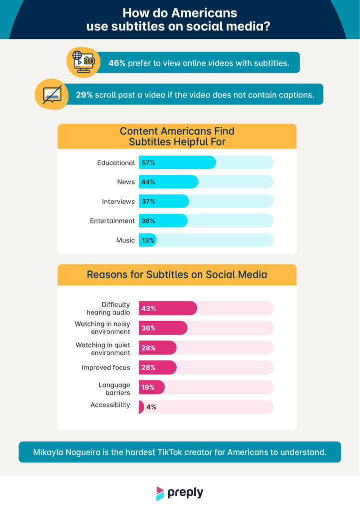 Why America is (Still) Obsessed With Subtitles