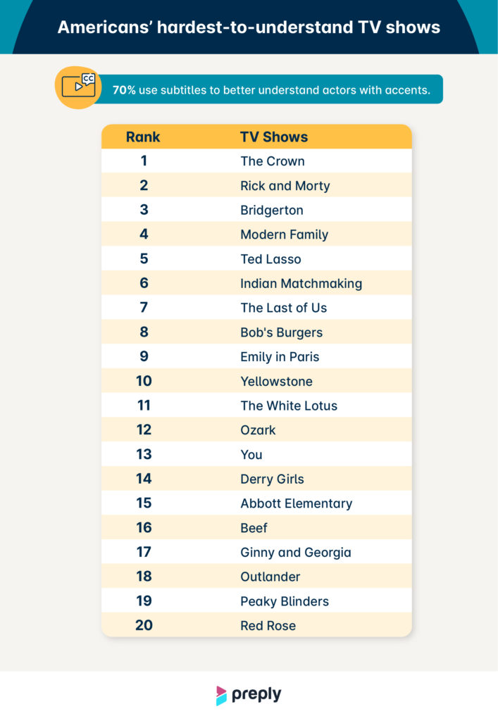 Why America is (Still) Obsessed With Subtitles