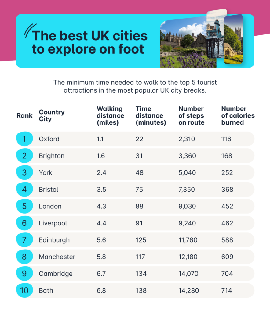The Best European Cities to Explore by Foot