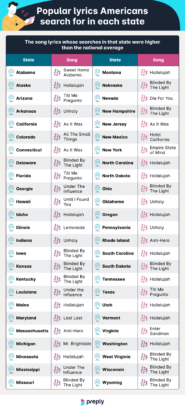 Survey Reveals the Top Songs Americans Are Trying to Learn in Each State