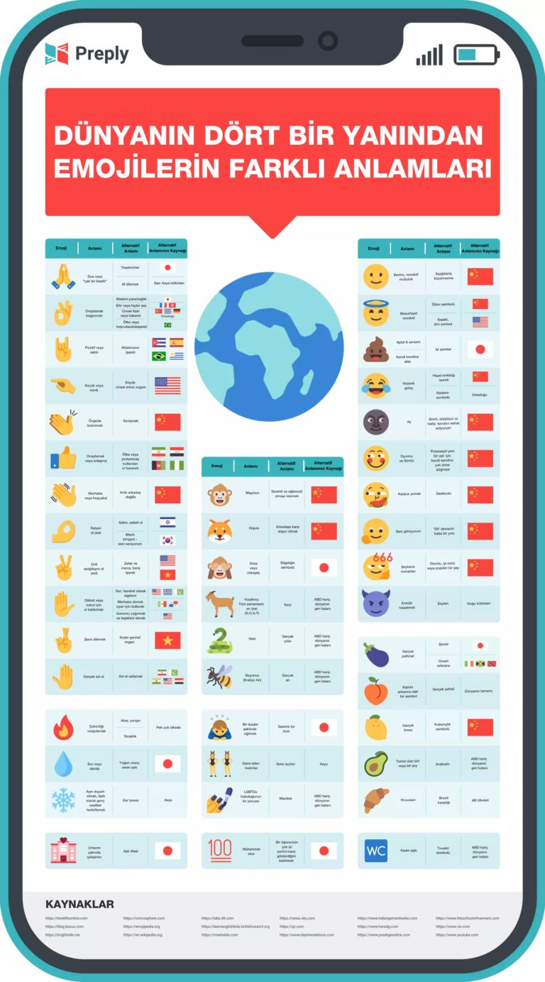 En çok kullanılan emojiler ve anlamları (2023)