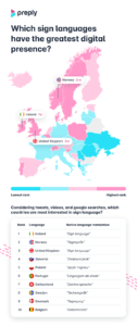 Interest in sign languages across Europe