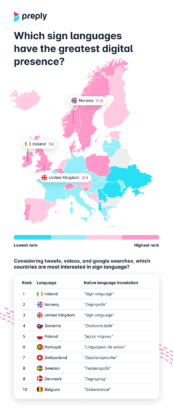 Interest in sign languages across Europe