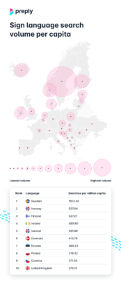 Interest in sign languages across Europe