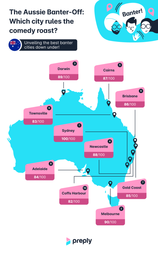 Australian banter capitals: A 2023 report