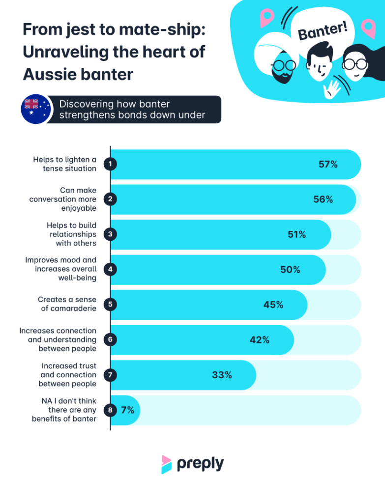 Australian banter capitals: A 2023 report