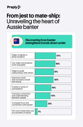 Australian banter capitals: A 2023 report