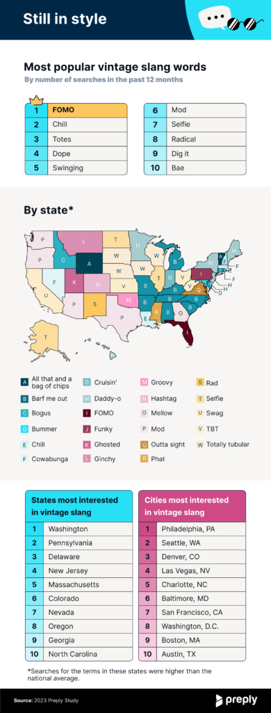 Americans Reveal Which Slang Words They’re Still Using - Preply