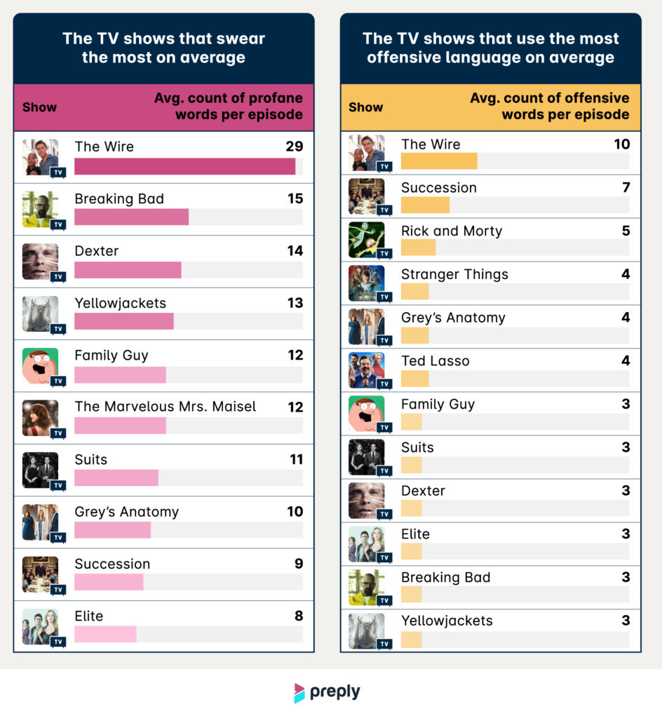 The Smartest TV Shows Based on an Analysis of Scripts