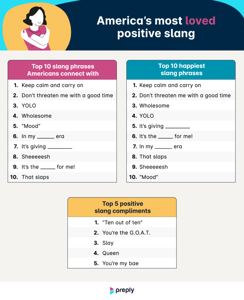 Survey Reveals America’s Favorite (And Most Cringey) Positive Phrases