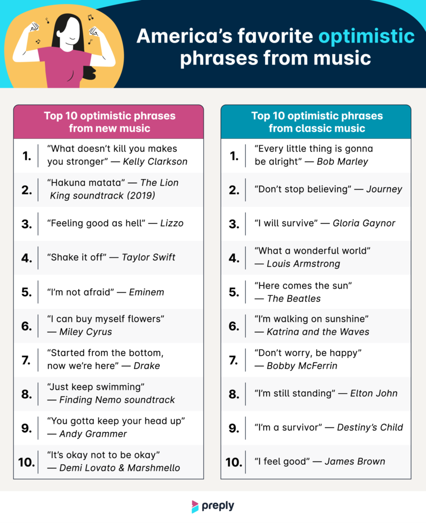 Survey Reveals America’s Favorite (And Most Cringey) Positive Phrases
