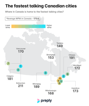 The Fastest and Slowest Talking Cities in Canada