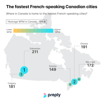 The Fastest and Slowest Talking Cities in Canada