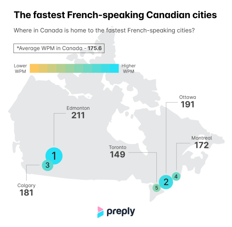 The Fastest and Slowest Talking Cities in Canada