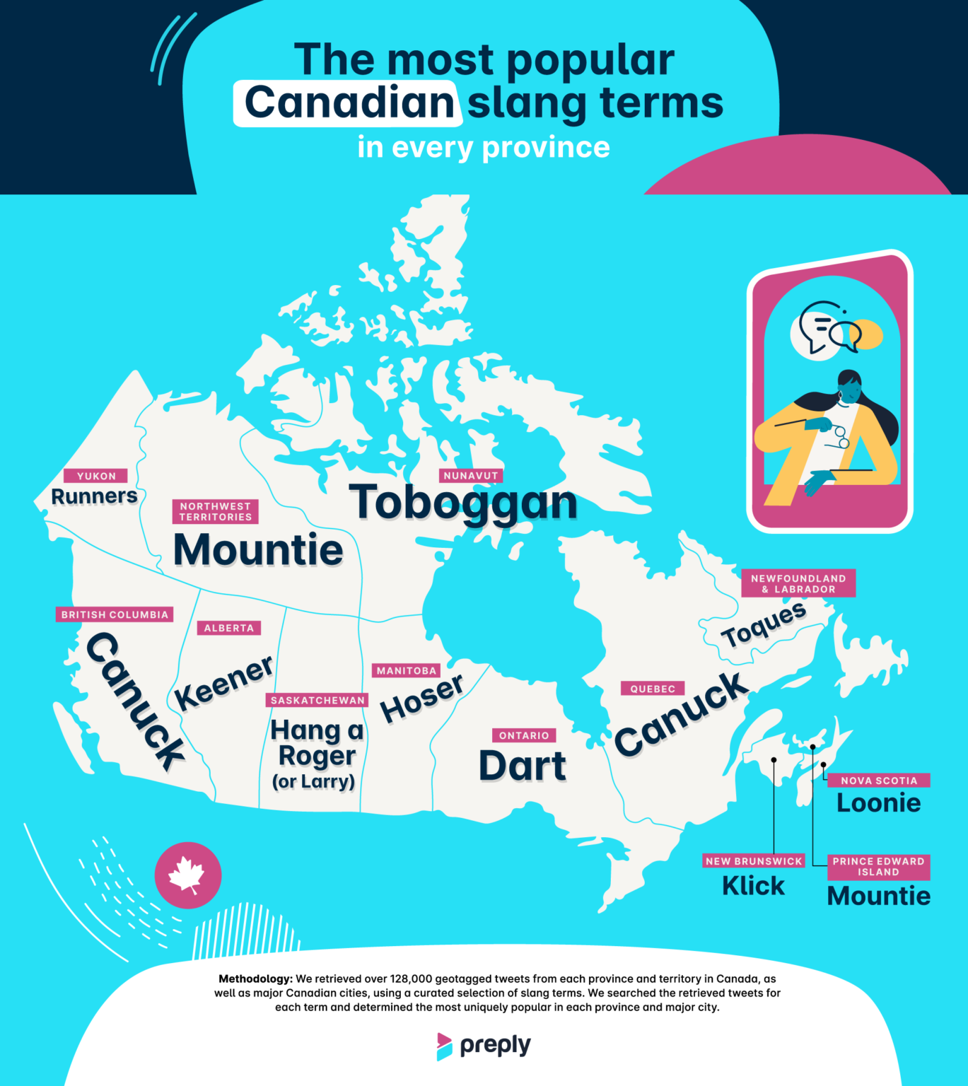 Uncovering Canada's Most Popular Slang Terms